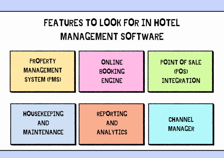 Hotel Management Software – A Complete Guide - HotelWeb