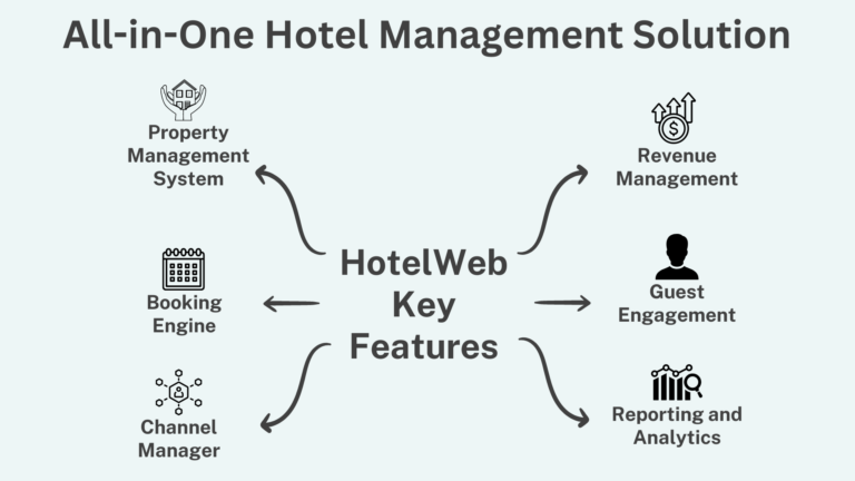 Best Hotel Property Management System To Maximizing Efficiency