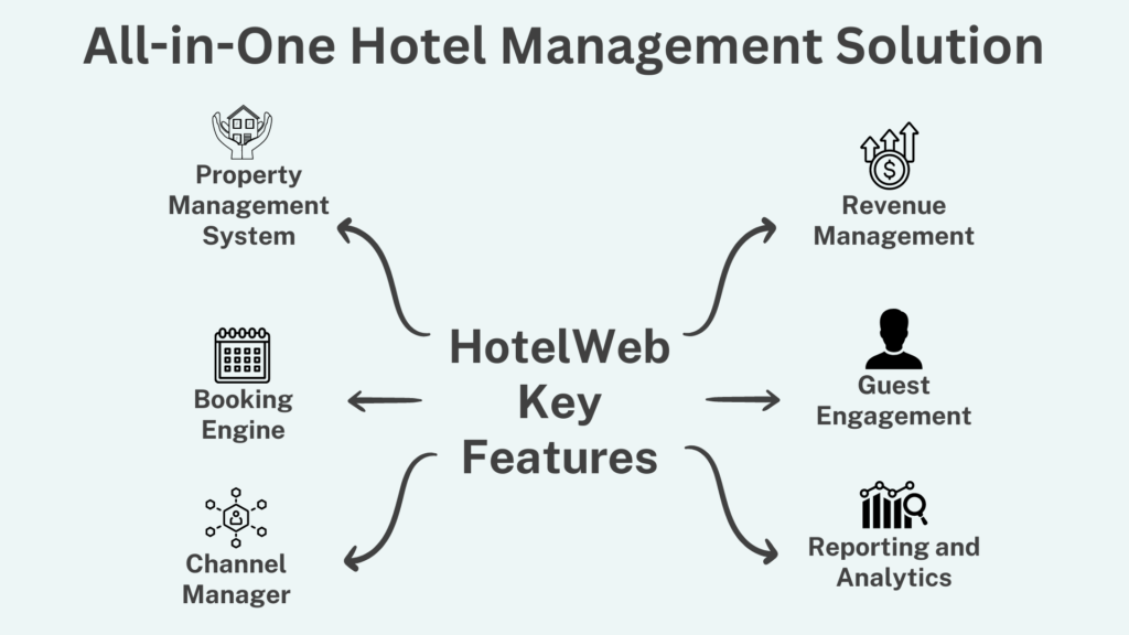 How to Attract Business Travelers at Your Hotel To Boost Revenue - HotelWeb